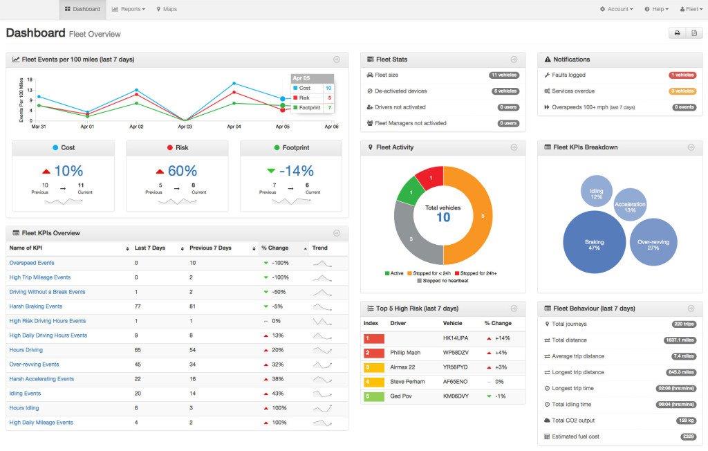 Fleet Management System Dashboard at Steven Robbins blog